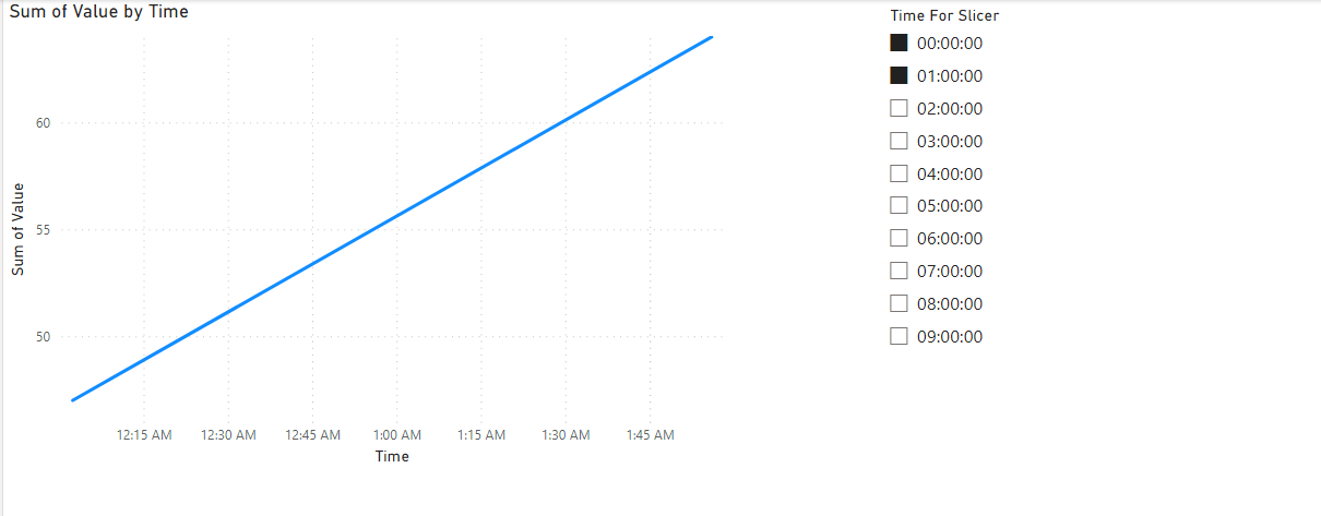 Solved: How to select particular time limit - Microsoft Fabric Community