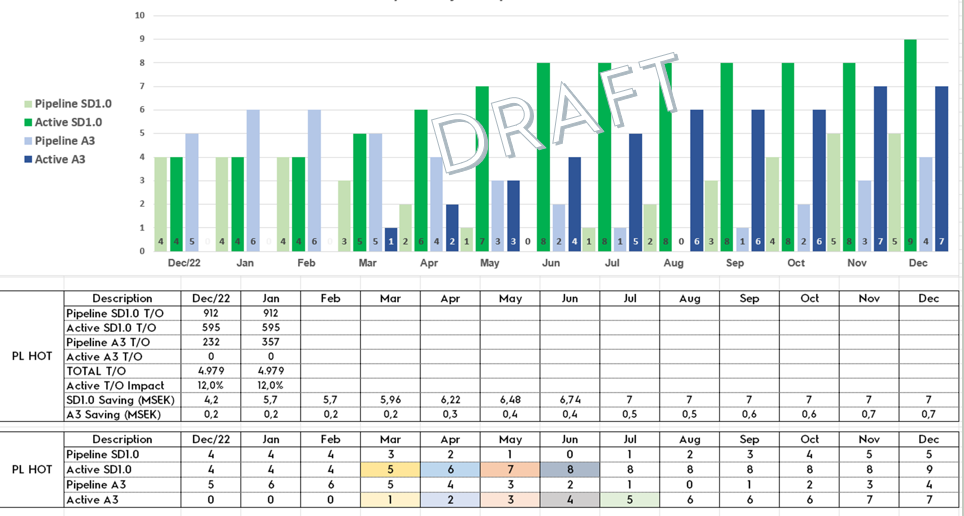 Evolution graph month by month to show project num... - Microsoft ...