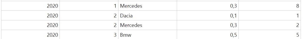 Solved: rule of three - Dynamic Dax - Microsoft Fabric Community