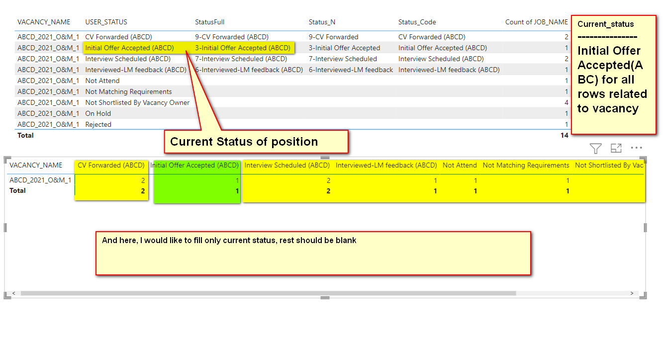 Solved: How to get Latest status from Multiple rows. - Microsoft Fabric ...