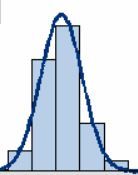 Solved: Deneb: Distribution curve on bar diagram - Microsoft Fabric ...