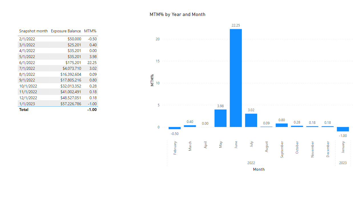 MoM % Variance - Microsoft Fabric Community