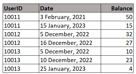 Solved: Calculate user balance for a specific date - Microsoft Fabric ...