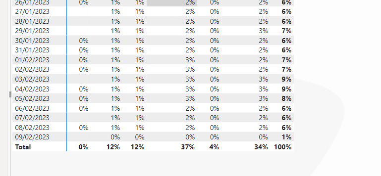 Calculate % of total value of each category - Microsoft Fabric Community