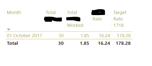 Granularity between two tables issue - Microsoft Fabric Community