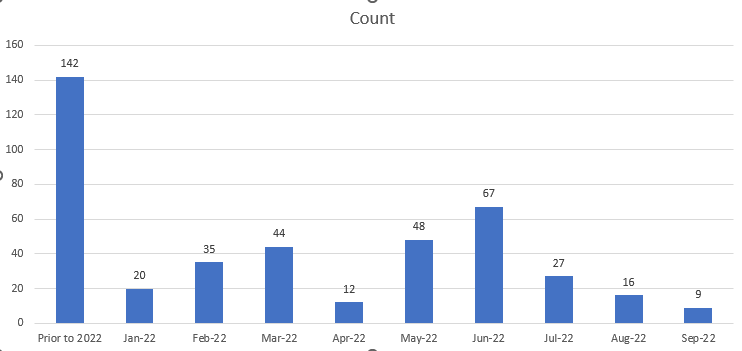 Solved Displaying Dates Microsoft Fabric Community