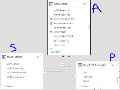 Solved: Trying to link two different postcode columns to l ...