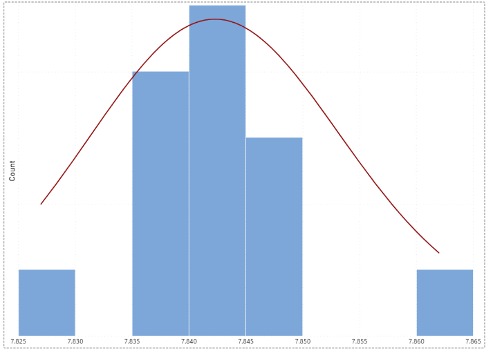 Solved: Re: Deneb: Distribution curve on bar diagram - Microsoft Fabric ...