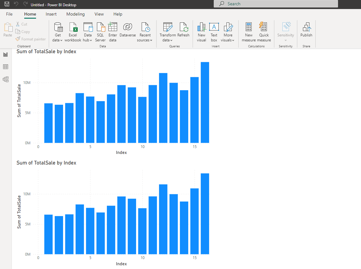 Trying to overlay sales data across multiple dimen... - Microsoft ...
