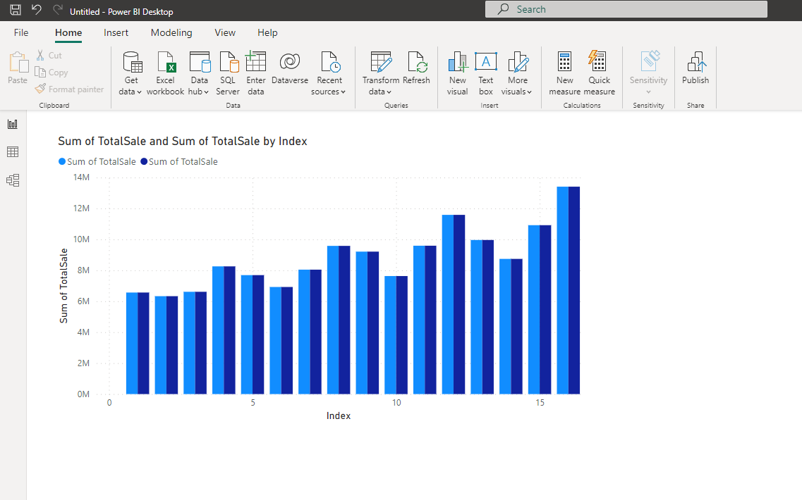 Trying to overlay sales data across multiple dimen... - Microsoft ...