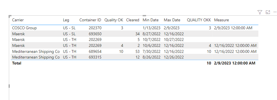 Solved Conditional Measure Using A Measure Microsoft Fabric Community