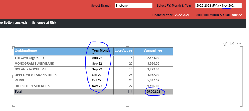 Year to date break up table - Microsoft Fabric Community