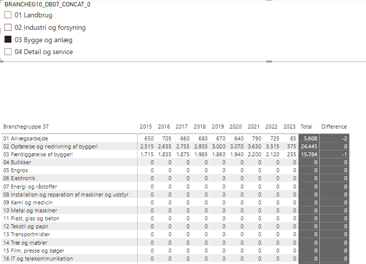 Creating a matrix with rounded numbers but exact t... - Microsoft ...