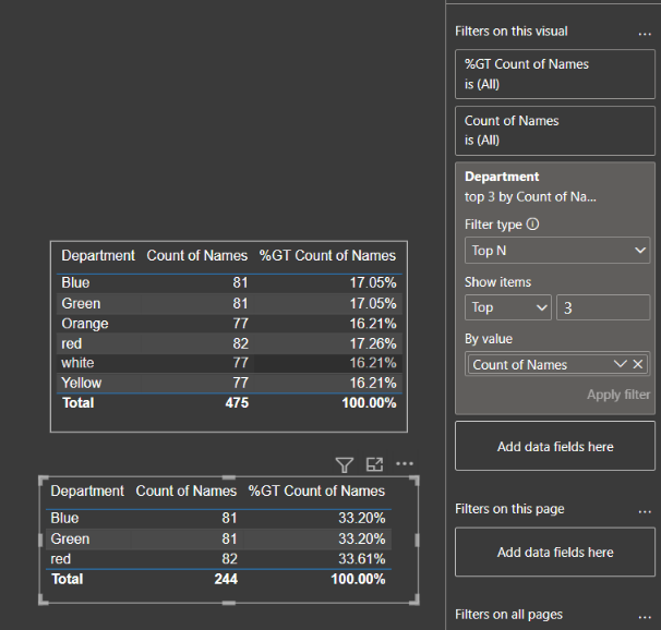 Solved: Show percentage of total of a count without modify ...
