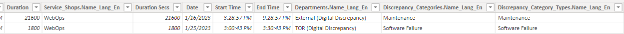 Solved: Need help writing a Dax formula - Microsoft Fabric Community