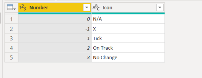 Solved: Conditional Formatting With Icons in one field and ...