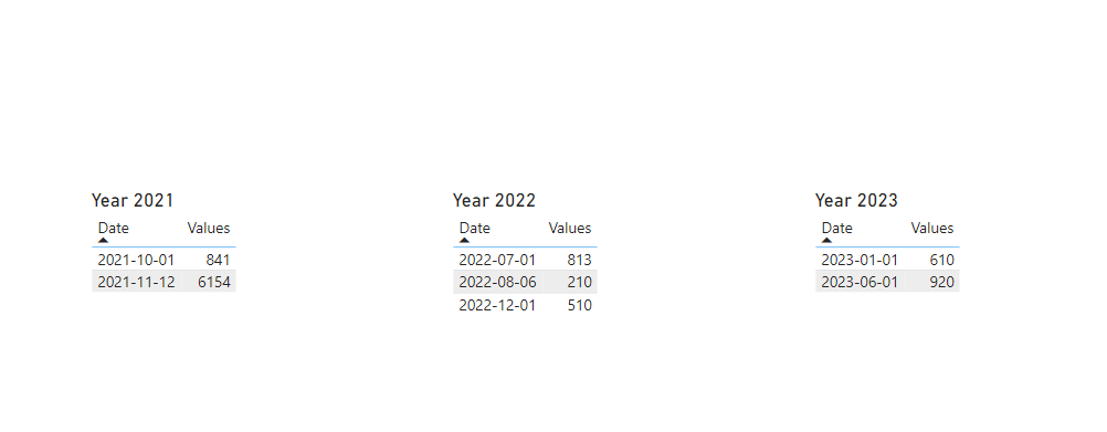 Solved: Relative date filter based on year - Microsoft Fabric Community