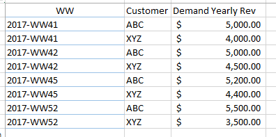 Solved: Week over Week Variance - Waterfall Charts - Microsoft Fabric ...