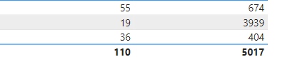 How to Create Card Visual to Show Percentage of To... - Microsoft ...