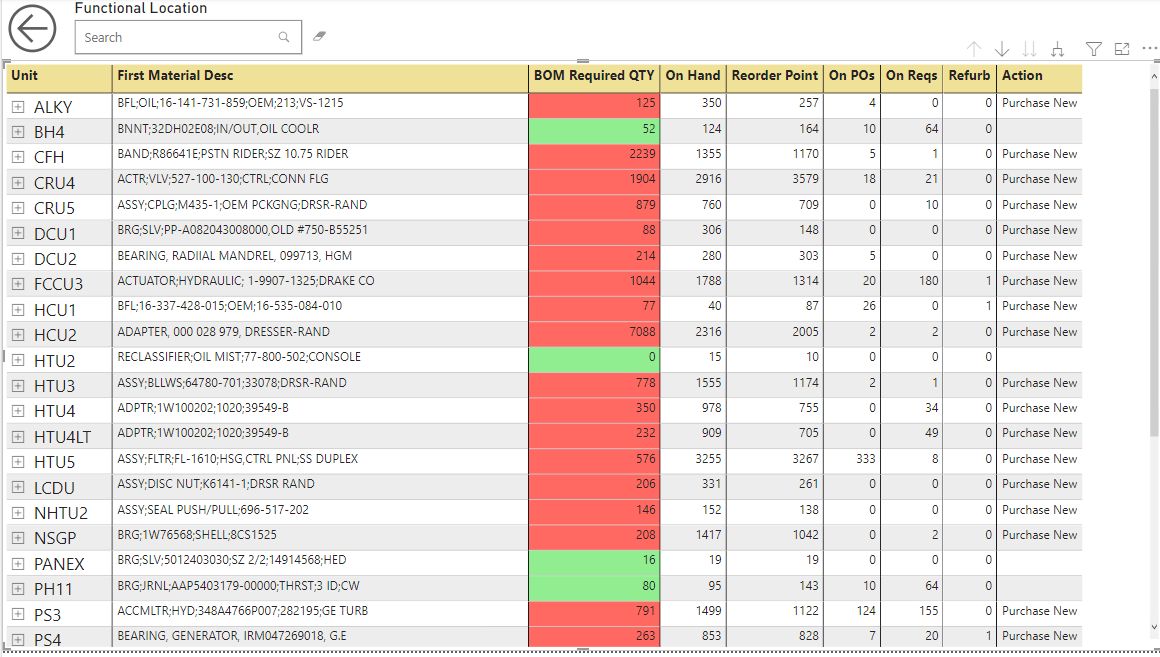 Hide Value Columns of a Matrix until First Column ... - Microsoft ...