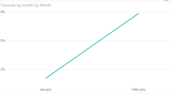 Solved: YTD Rolling Average by Month - Microsoft Fabric Community
