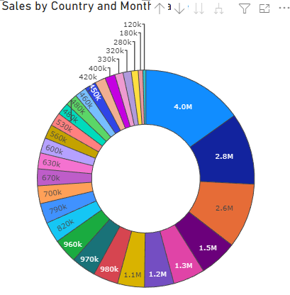 Solved: How to show all detailed data labels of pie chart - Microsoft ...