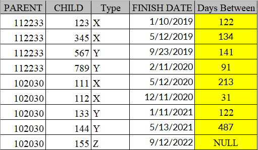 Calculating days between Finish Time to Finish Tim... - Microsoft ...