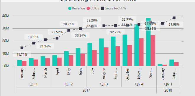Solved: How to group data on the X axis? - Microsoft Fabric Community