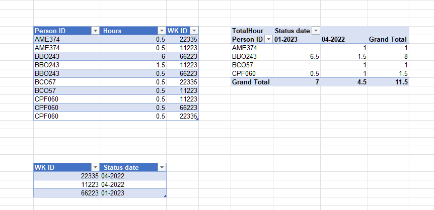 Group By Dax Measure Based On Column From Another Microsoft 3461