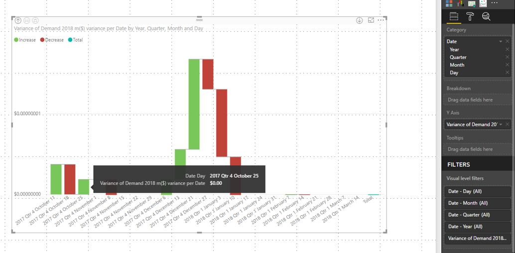 Solved: Week over Week Variance - Waterfall Charts - Microsoft Fabric ...