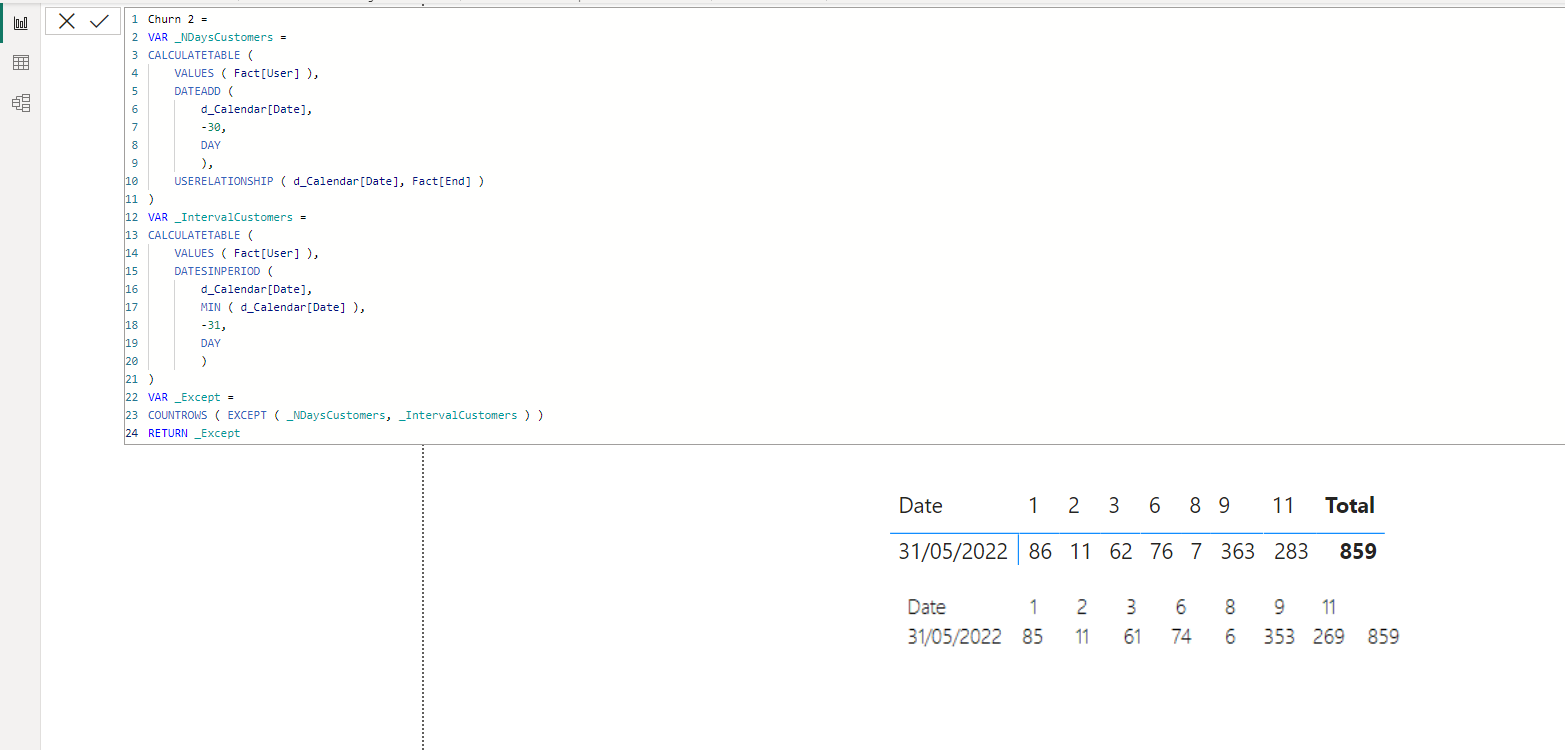 Column totals different from the grand total - Microsoft Fabric Community