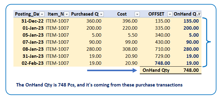 Calculate the Inventory OnHand Qty (FIFO) is remai... - Microsoft ...