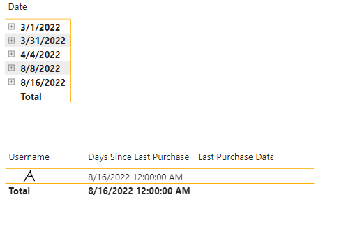 Solved: Define Last Purchase Before the Last Purchase - Microsoft ...