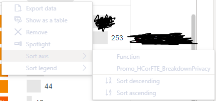 How to "unsort" a chart and keep default sorting - Microsoft Fabric ...