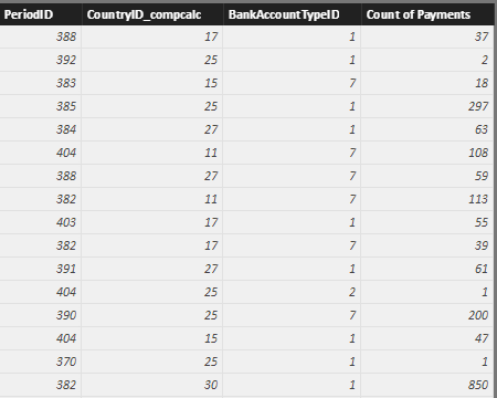 Solved: Create a new table using group by - Microsoft Fabric Community