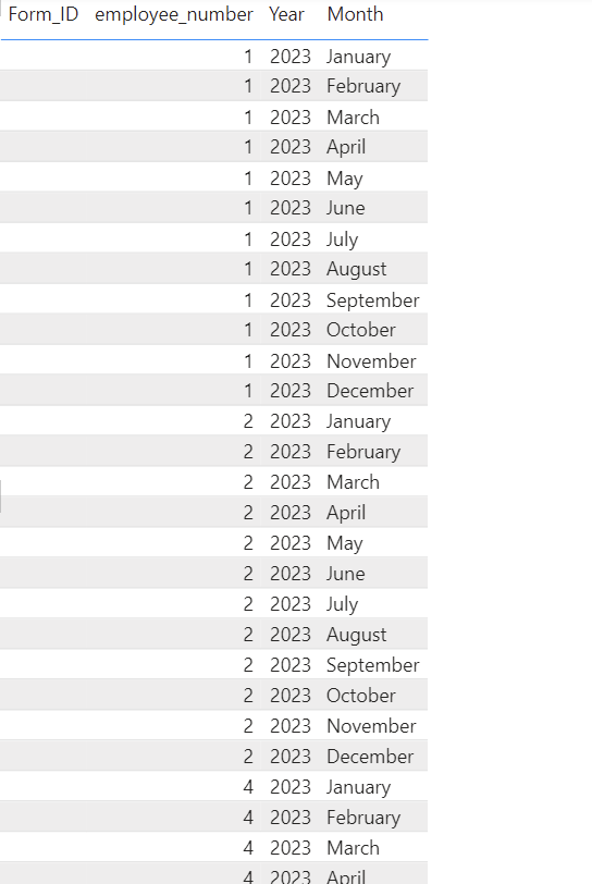 months in the columns rather than in the rows - Microsoft Fabric Community