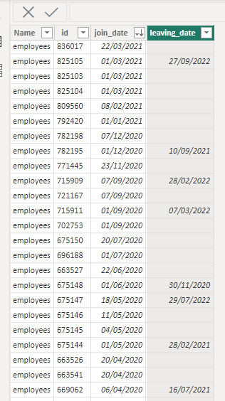 Summarizing Employee Numbers by date - Microsoft Fabric Community