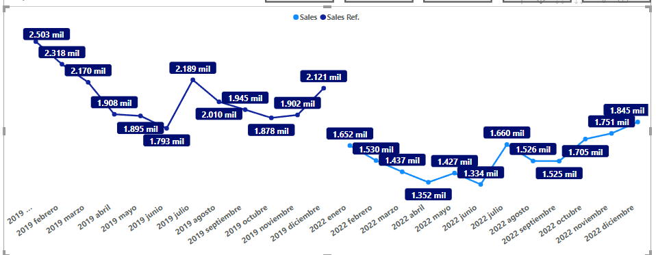 Year Reference Line on a Graphic Chart - Microsoft Fabric Community