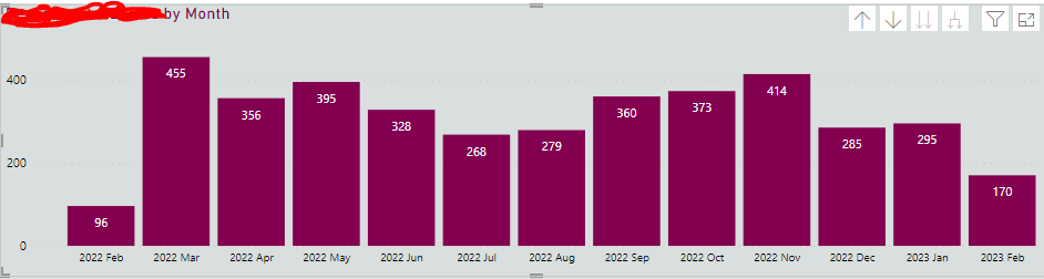 Max number of items in legend or category for stac... - Microsoft ...
