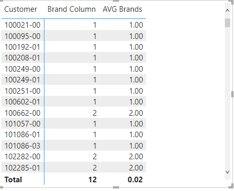 Solved: Get average of number of brands purchased - Microsoft Fabric ...