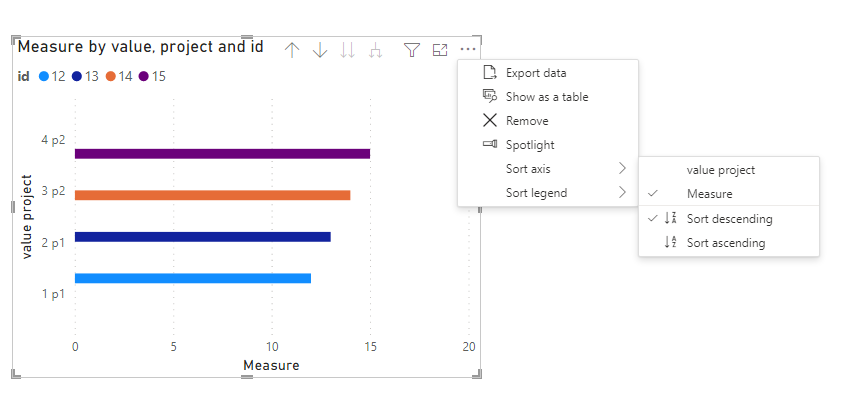 How to "unsort" a chart and keep default sorting - Microsoft Fabric ...