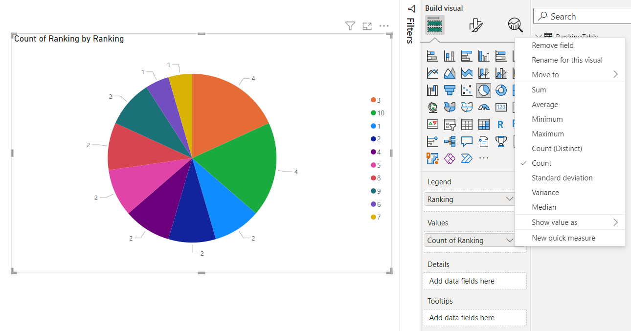 Pie Chart from One Column in Sharepoint List - Microsoft Fabric Community