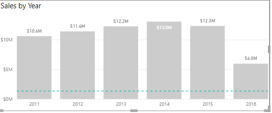 Solved: How to draw line in Power BI charts using Threshol ...