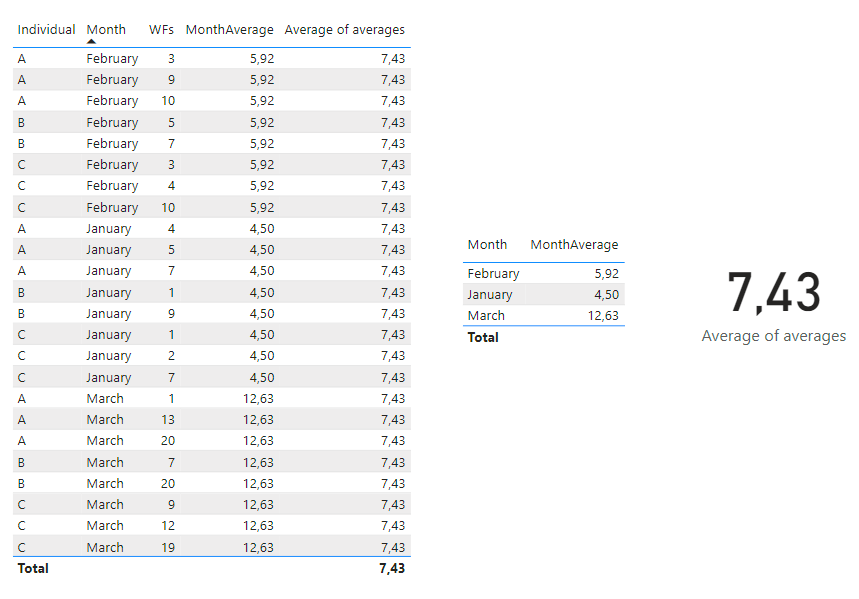 Average of Avergae - Microsoft Fabric Community