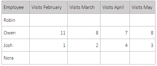 Solved: How to add date filter by month - Microsoft Fabric Community
