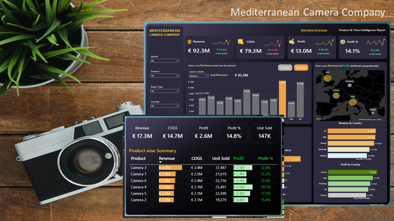 FP20 Analytics Challenge “Mediterranean Camera Co... - Microsoft Fabric ...