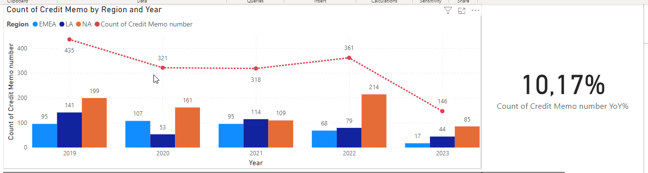 Visual Gauge with YoY% quick measure - unknown def... - Microsoft ...
