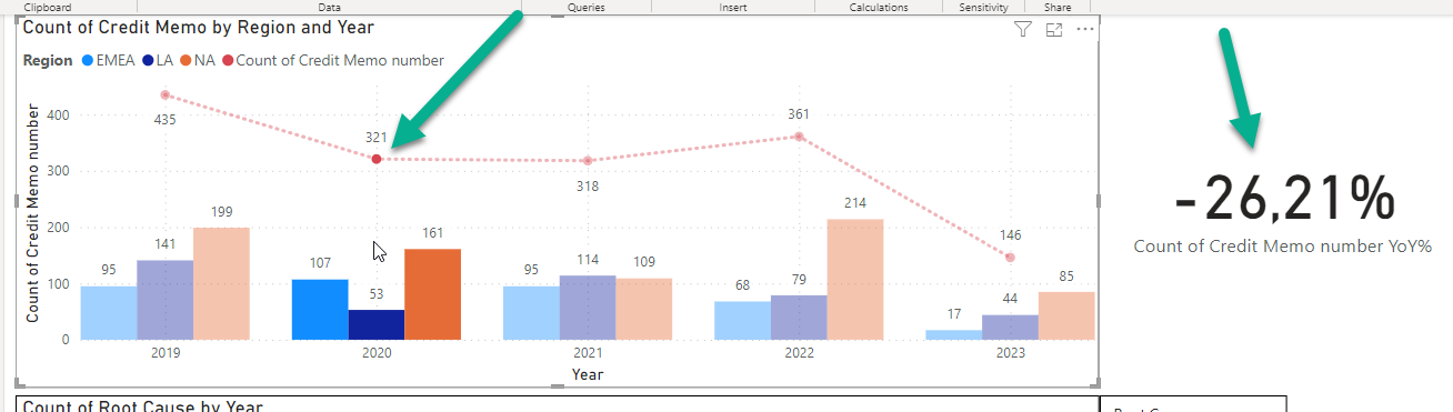Visual Gauge with YoY% quick measure - unknown def... - Microsoft ...