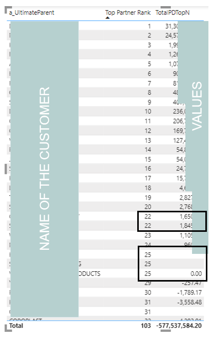 DYNAMIC TOP N CUSTOMERS RANKING BASED ON TOTAL IN ... - Microsoft ...