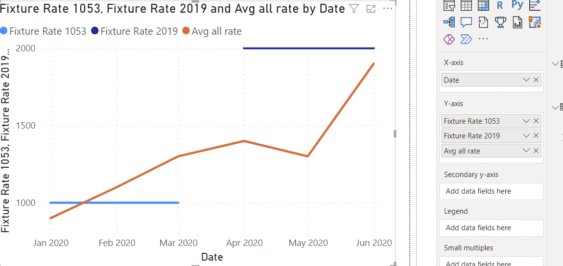 Solved: Line chart where only one item is broken down by l ...
